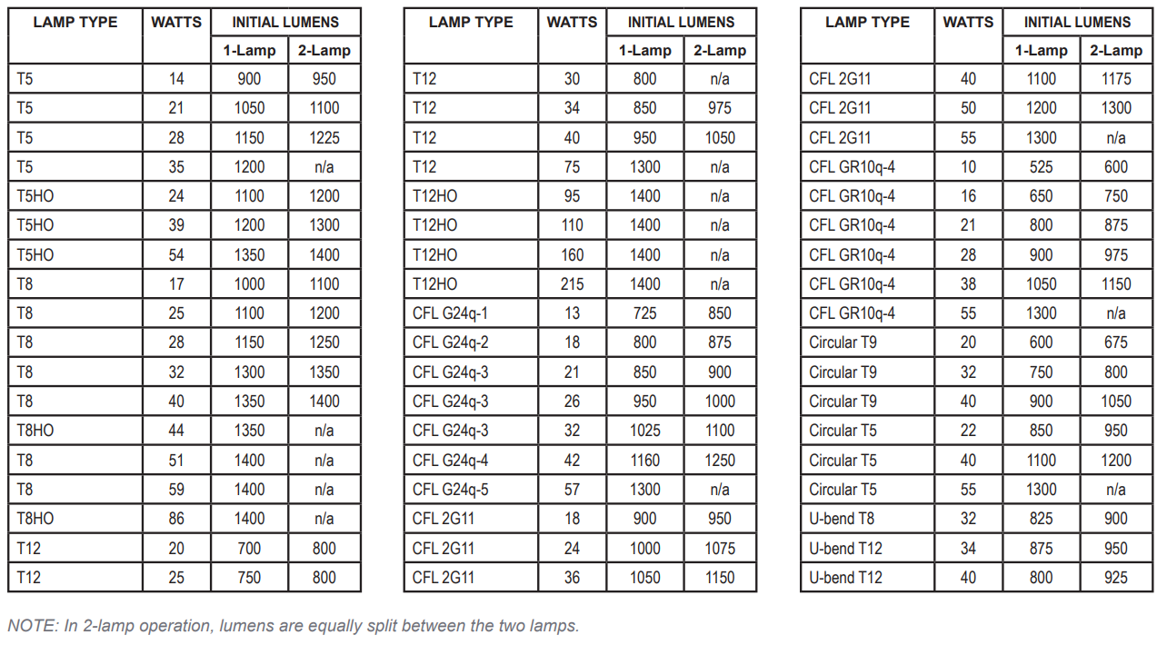 Emergency Ballasts | EB-14 | Exit Light Co.